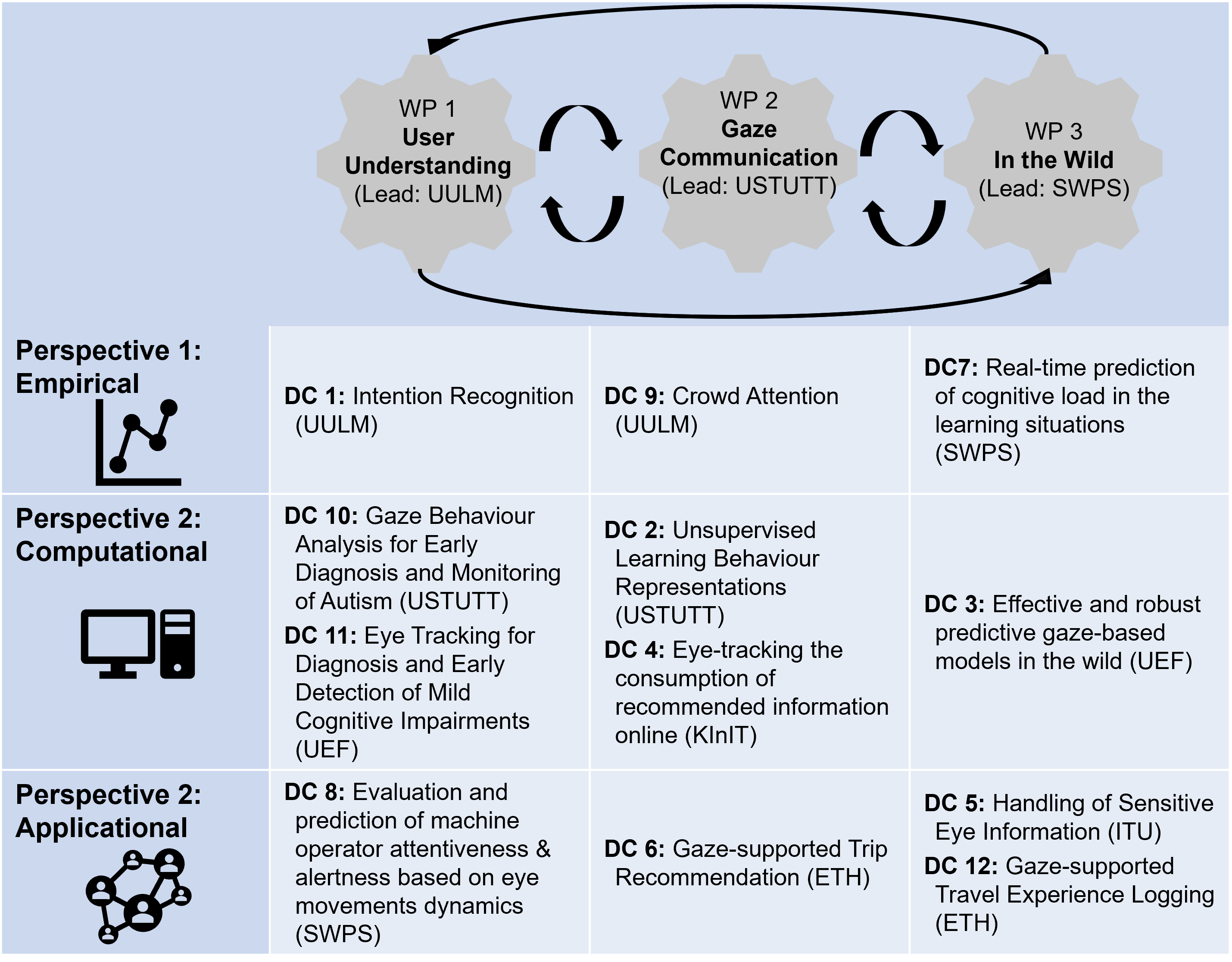 Research Projects - Ulm University